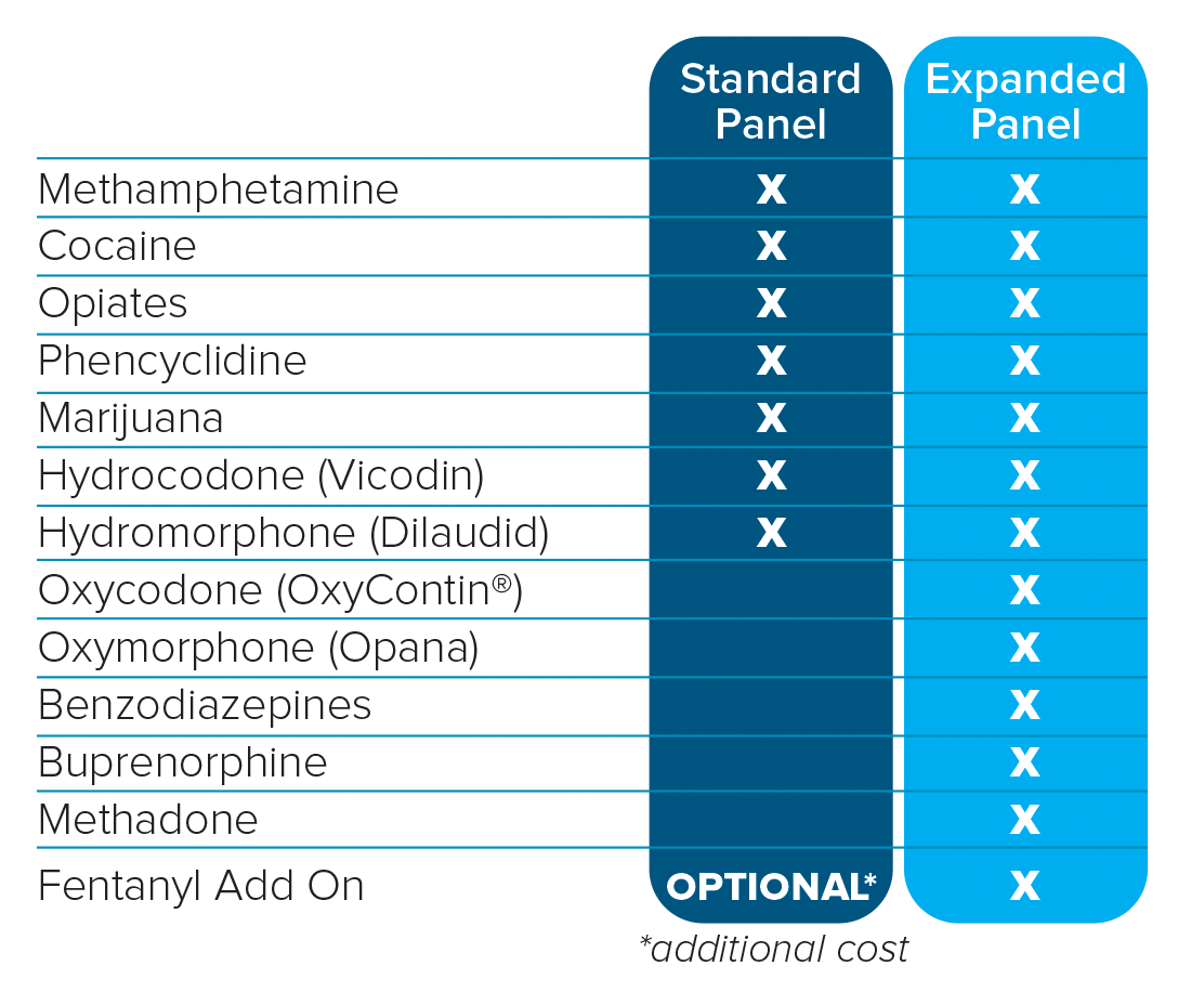 Drug Testing Solutions - Recovery Monitoring Solutions